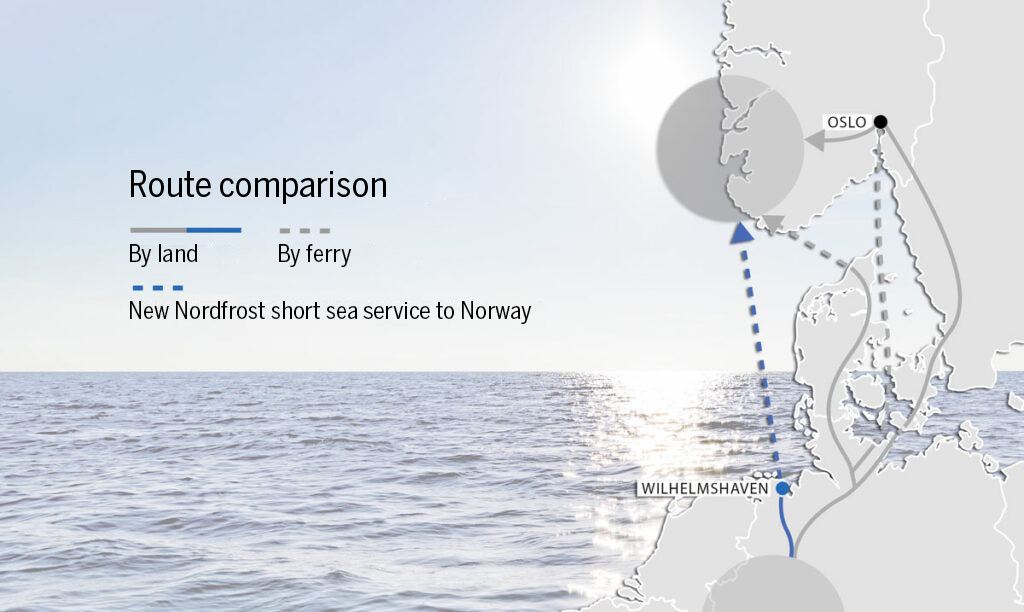 Maritime motorway to Norway - Logistics Pilot