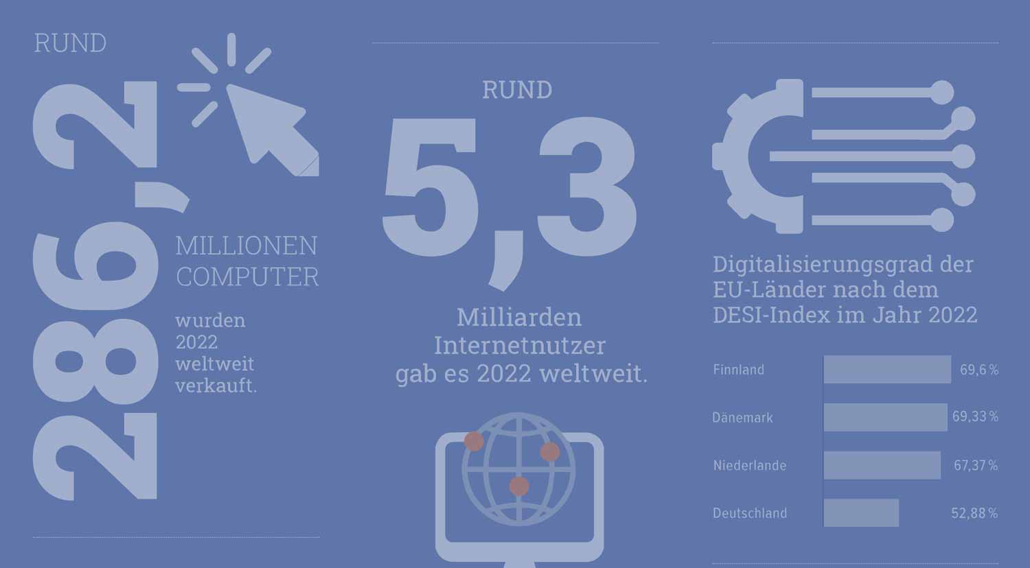 Fluch oder Segen? - Logistics Pilot